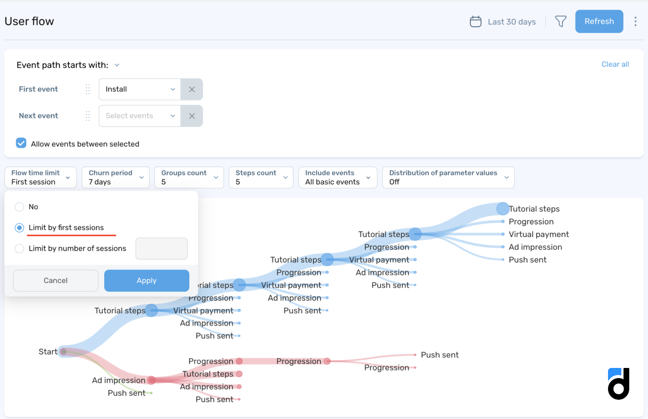 devtodev | How to Analyze First Player Session